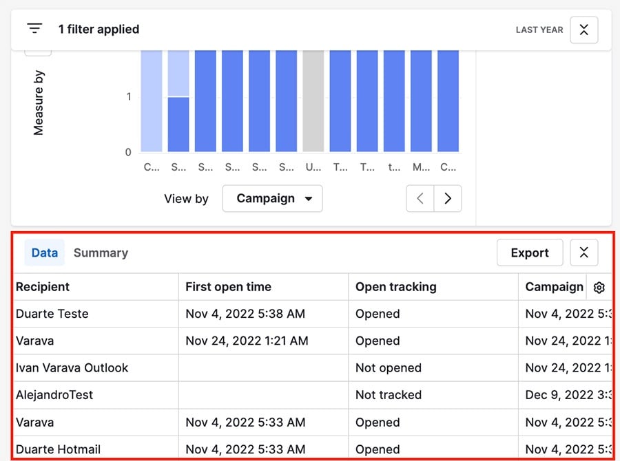 Campaigns Insights: performance reports - Knowledge Base | Pipedrive